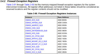 TDA4VM: Firewall Exception Registers do not contain MCU CBASS Module - Processors forum ...