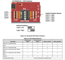 LP-AM263: Detect device and run example - Processors forum - Processors - TI E2E support forums