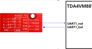 TDA4VM-Q1: UART to RS-422 supportable ? - Processors forum - Processors - TI E2E support forums