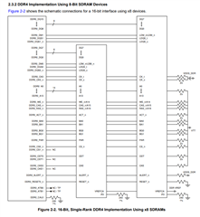 AM625: DDR4 VTT Termination Resistor Value - Processors forum - Processors - TI E2E support forums