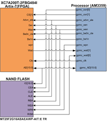 AM3359: Board layout guidelines for GPMC Interface to Async Flash & Sync FPGA - Processors forum ...