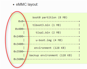 AM625: eMMC Layout calculation - Processors forum - Processors - TI E2E support forums