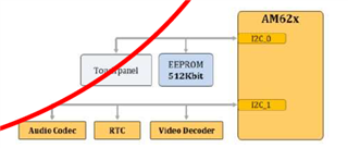 AM625: Add EEPROM i2c node on DTS, then device is becoming busy ...