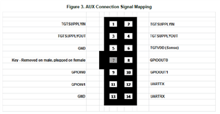 AM2634-Q1: JTAG Connection to XDS110 Debugger - Arm-based microcontrollers forum - Arm-based ...