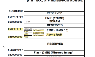 TMS570LS3137: How do I read data from FPGA using EMIF? - Arm-based microcontrollers forum - Arm ...