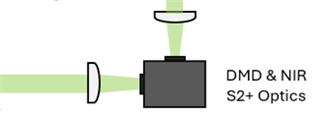 DLP4710: Correction for the rotation introduced by the DMD (DLP 4010 ...