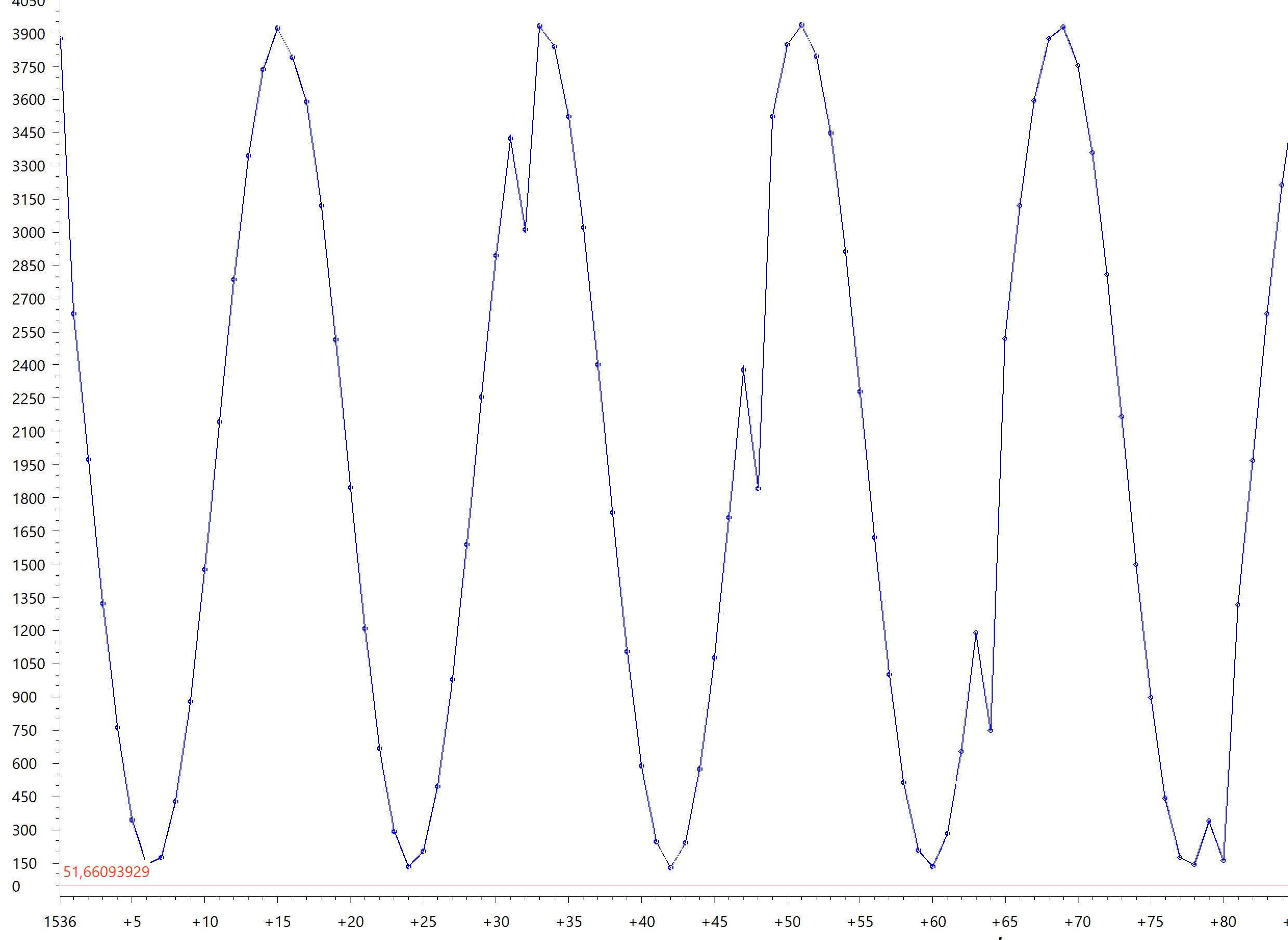 Ccstms320f28379d Extending Adcsoccontinuousdma Example To Four Adcs C2000