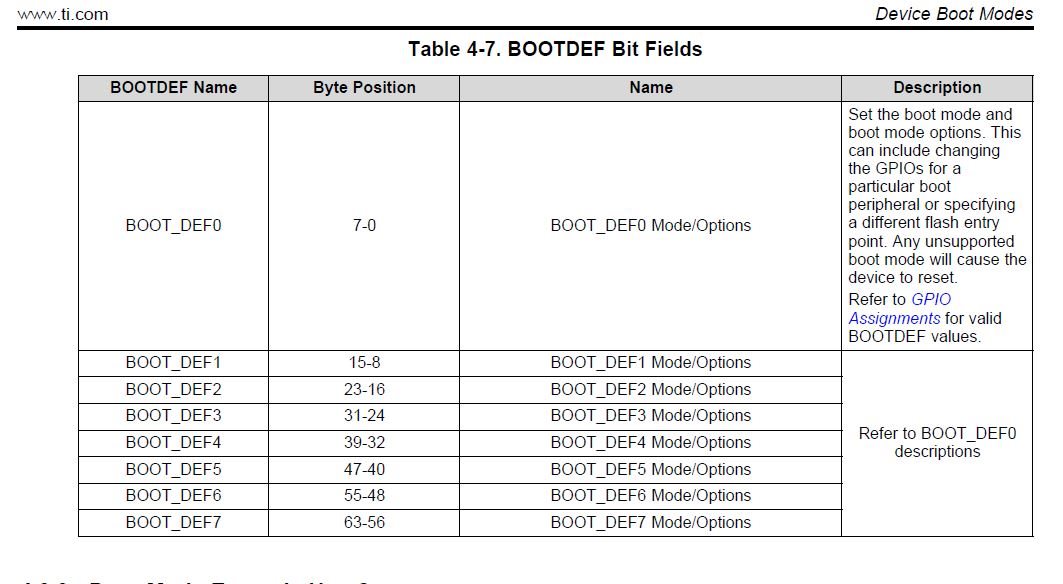 CCS/TMS320F280049C: Configuring alternate boot mode - C2000 microcontrollers forum - C2000™︎ ...