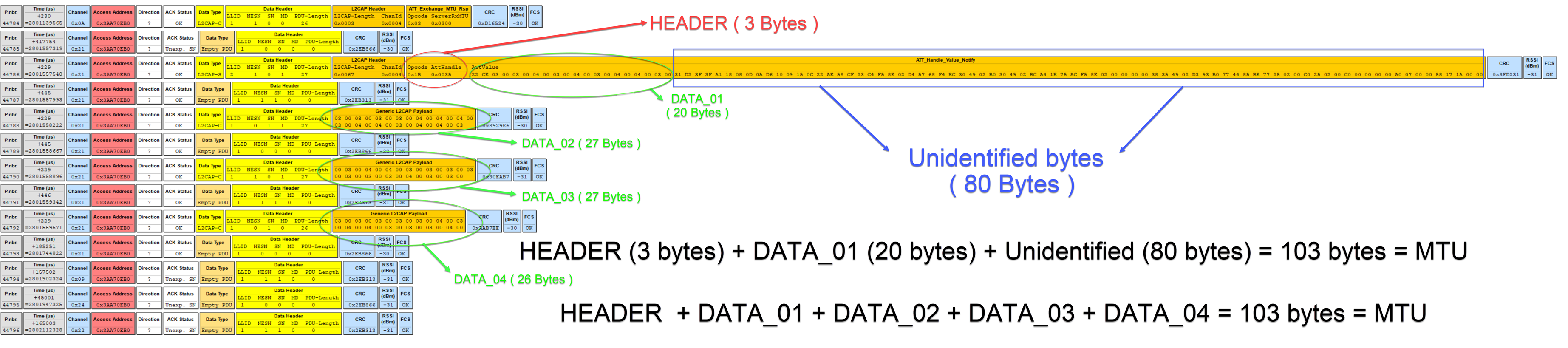 CC2640R2F: Understanding Long Packets using a Sniffer - Bluetooth forum ...