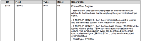 TMS320F28377D: How to generate 180 degree phase-shift between two PWM signals using ...