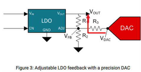 Adjustable LDO-Voltage by external reference - Power management forum - Power management - TI ...