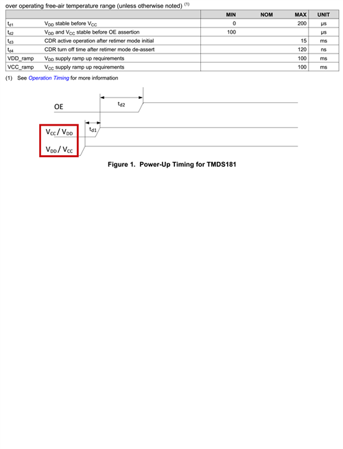Tmds181 Tmds181 Power Up Timing Requirement Application Question Interface Forum Interface
