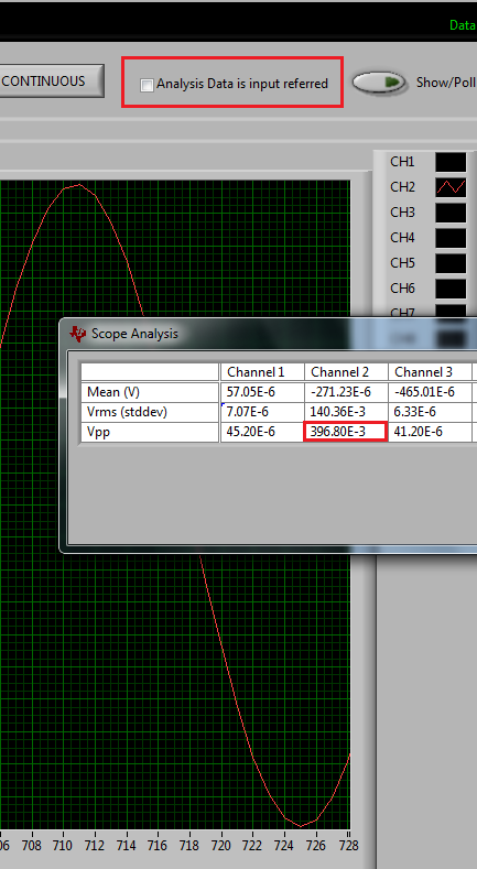 Compiler/ADS1298ECGFE-PDK: FFT results not matching with scope in ADS1298 ECG EVM - Data ...
