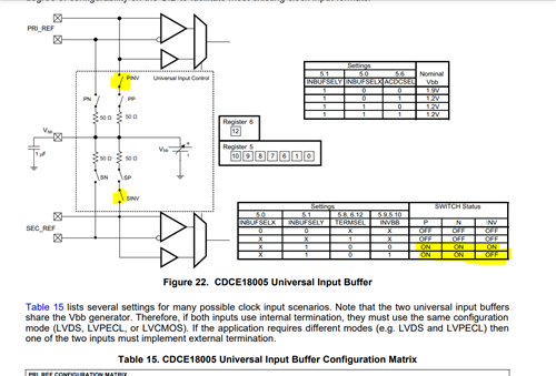 Cdce18005 Internal Termination Clock And Timing Forum Clock And Timing Ti E2e Support Forums