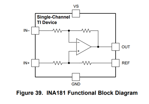 INA240: High Common Mode Voltage feature - Amplifiers forum - Amplifiers - TI E2E support forums