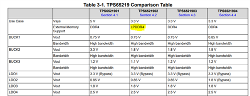 Tps65219 Lpddr4 Vsys Requirement Power Management Forum Power Management Ti E2e Support