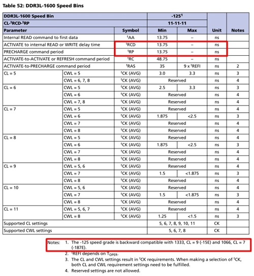 Am3352 Ddr3l Timing And Regtrp Value Processors Forum Processors Ti E2e Support Forums