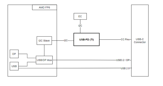 TPS65988DJ: Application customization tool - Interface forum - Interface - TI E2E support forums