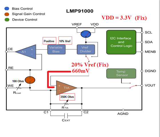 LMP91000: Bias voltage settings for LMP91000 at 200mV - Sensors forum ...