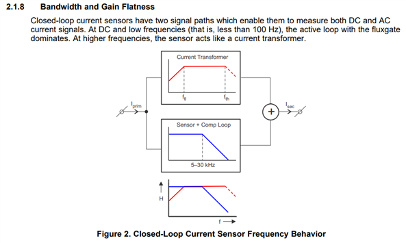 DRV421: Output Voltage - Sensors forum - Sensors - TI E2E support forums