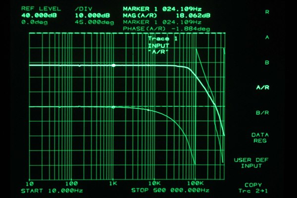 AMC1100 - Amplifiers forum - Amplifiers - TI E2E support forums