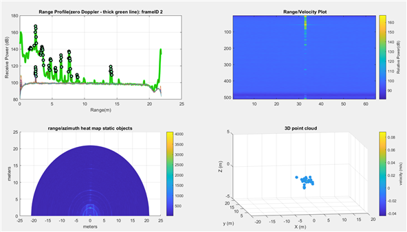 MMWCAS-RF-EVM: AWR2243 cascaded board - heatmap power scale? - Sensors forum - Sensors - TI E2E ...