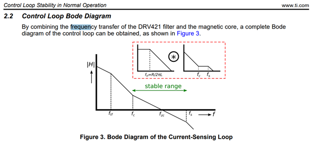 DRV421: Output Voltage - Sensors forum - Sensors - TI E2E support forums