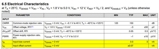 Ina186 Ina186 For 200ma Current Sensing With 1ma Resolution Penspark Amplifiers Forum 