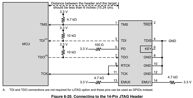 TMS320F280039C: JTAG Connectivity Issue - Enhance cJTAG stability, Error-1156@0x6 trouble ...