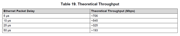 Awr2243 Maximum Throughtput Of Dca1000 And Control Of Output Raw Data File Of Awr2243 Sensors