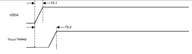 DP83TC813R-Q1: spec clarifications - Interface forum - Interface - TI E2E support forums