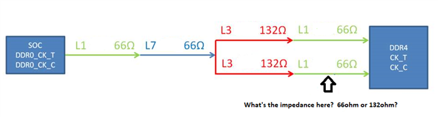 TDA4VL-Q1: What is the LPDDR4 impedance after T-Branch routing? - Processors forum - Processors ...