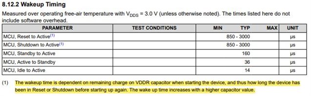 CC2642R: Inquiries related to VDDR_LOSS of CC2642R - Bluetooth forum ...