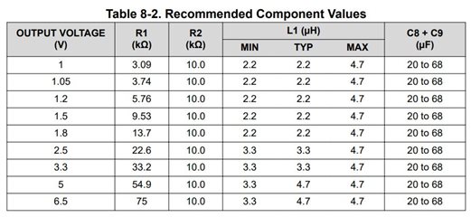 TPS562208: Inductor value - Power management forum - Power management - TI E2E support forums
