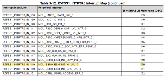 TDA4VM: How to route interrupts from MCU Core 0 to R5FSS1 Core 0? - Processors forum ...