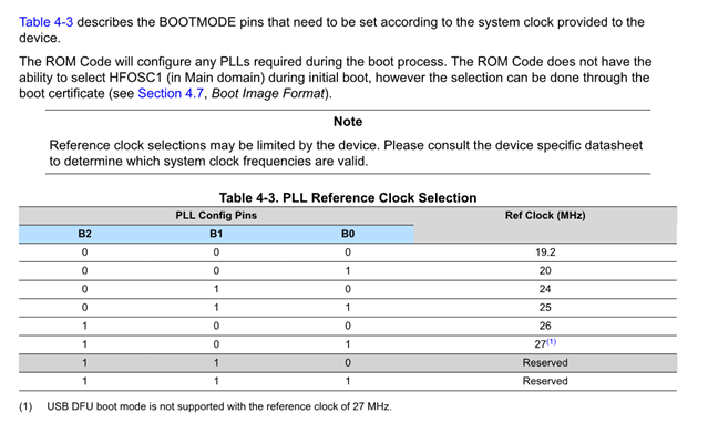 PROCESSOR-SDK-AM64X: PLL configurations - Processors forum - Processors - TI E2E support forums