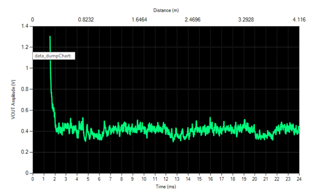 BOOST-TUSS4440: emission problem (register) - Sensors forum - Sensors ...