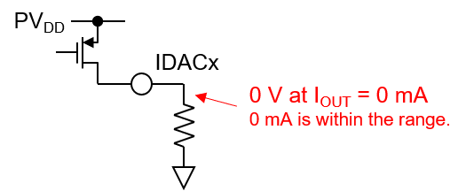 Amc60704 Idac Output Performance Data Converters Forum Data Converters Ti E2e Support Forums
