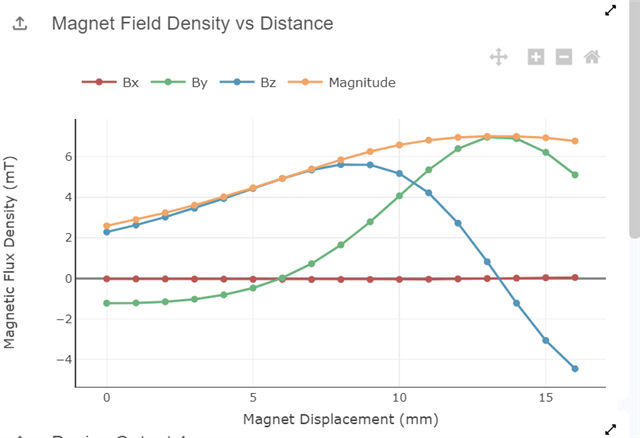 Tmag5273 Simulation Data Not In Line With Actual Readings Sensors Forum Sensors Ti E2e