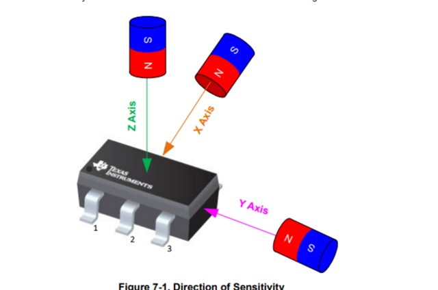 TMAG5273: Simulation data not in line with actual readings - Sensors forum - Sensors - TI E2E ...