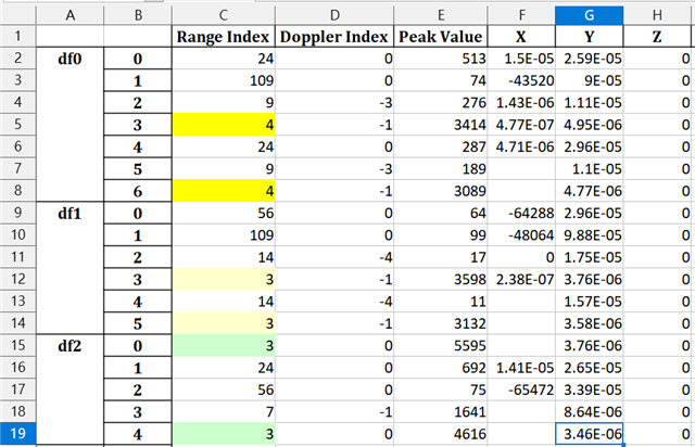 AWR1443BOOST: How to export and read "mmWave Demo Visualizer" measurement data? "xwr14xx ...