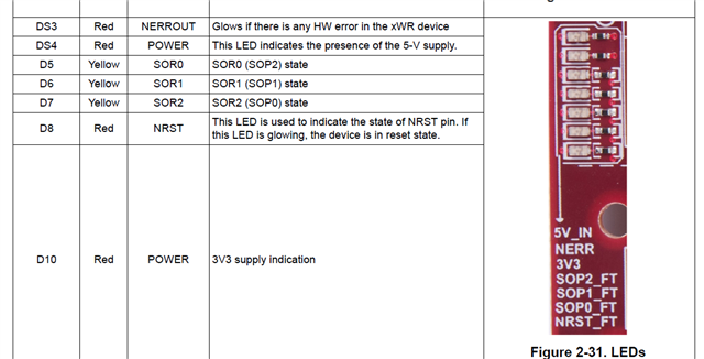 Mmwaveicboost Error In User Guide Sensors Forum Sensors Ti E2e Support Forums