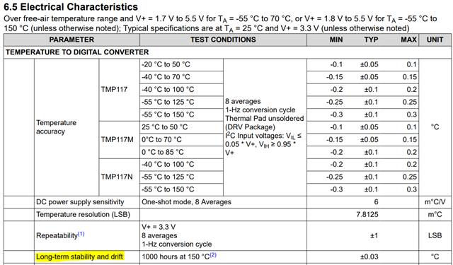 TMP117: Calibration Information and Requirements - Sensors forum - Sensors - TI E2E support forums