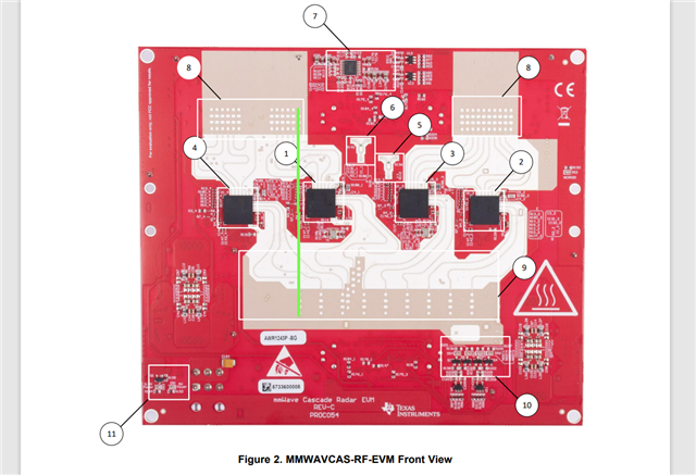 MMWCAS-RF-EVM: Physical Placement of Antennas on Radar Chip - Sensors forum - Sensors - TI E2E ...