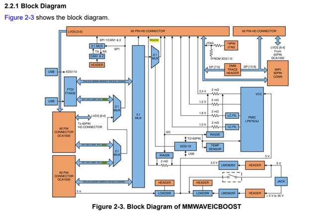 AWR6843ISK: [AWR6843ISK + MMWAVEICBOOST] Firmware Flashing through RS232 TX/RX Pin on 40-Pin ...