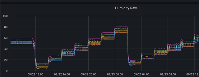 HDC1080: accuracy issues - Sensors forum - Sensors - TI E2E support forums