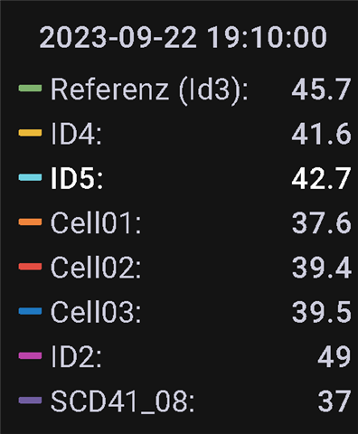 HDC1080: accuracy issues - Sensors forum - Sensors - TI E2E support forums