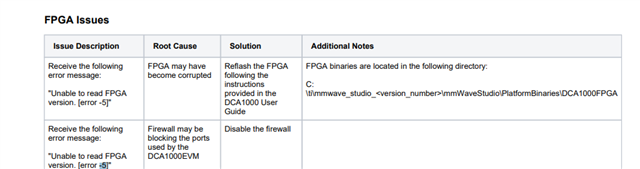 Dca1000evm Dca1000evm And Awr1843boost Unable To Read Fpga Version Error 5 Sensors