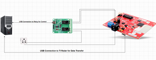 AWR1642BOOST: Automating Mode Switch and Impact of Reboot on ...