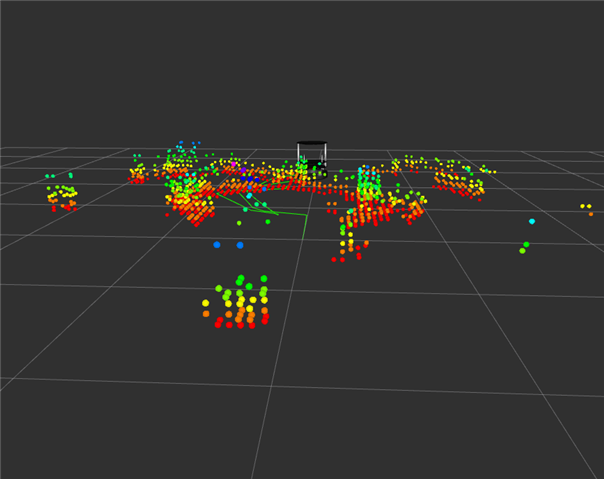 IWR6843: autonomous_robotics_ros: the Rviz showed undesired point cloud when turtlebot did the ...